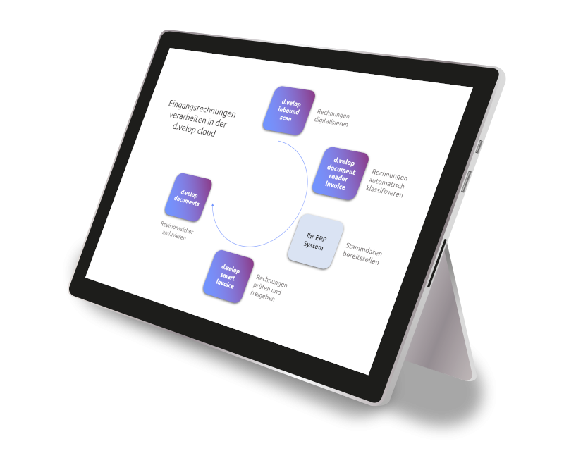 d.velop inbound e-mail | d.velop store